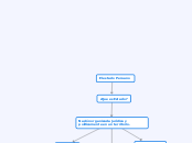 Tarea N° 3 - Concept Map